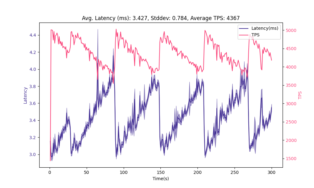 Optimizing Postgress Autovacuum For High Churn Tables Tembo 